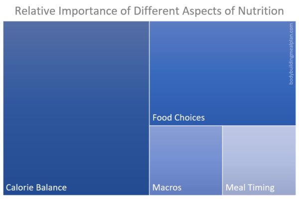 Endo Meso Body Type: Personalized Meal Plan Built For Your Body Type