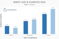 Average Wrist Size Statistics for Male & Female | Nutritioneering