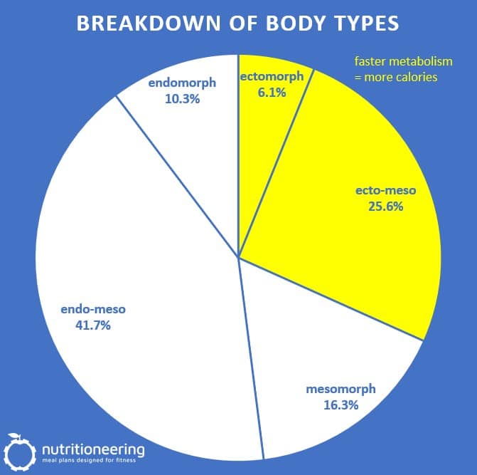 Most Accurate Maintenance Calorie Calculator AydinEvylyn