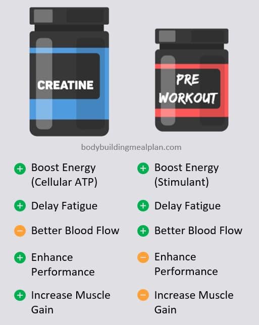 Is Creatine A Stimulant Is Creatine A Stimulant