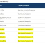 DMHA Pre-Workout Status, Availability, and FAQ | Nutritioneering
