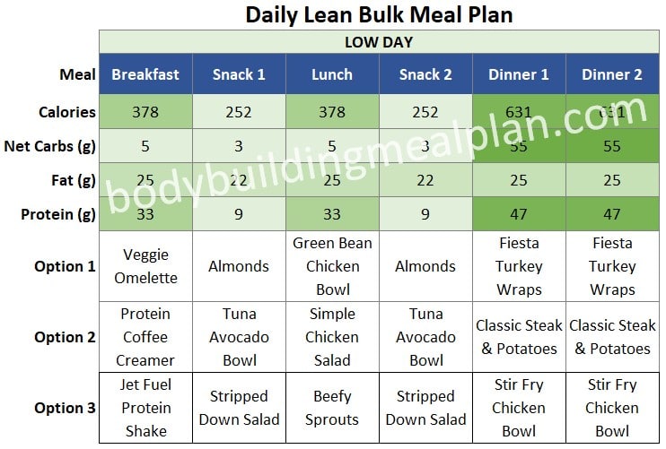 Easy Bulking Meal Plan Tutorial Pics Easy Bulking Meal Plan Tutorial Pics