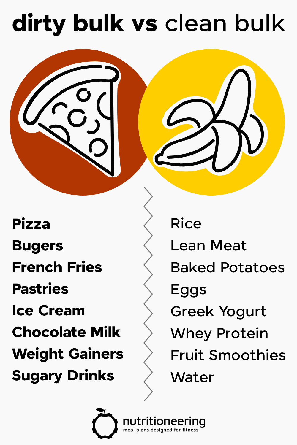 Free 7 Step Guide To Meal Prep For Muscle Gain Nutritioneering