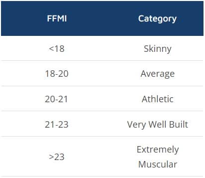 Greek God Body: How to Sculp an Aesthetic Physique By The Numbers