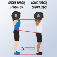 High Bar vs Low Bar Squat - Why Bar Position Matters