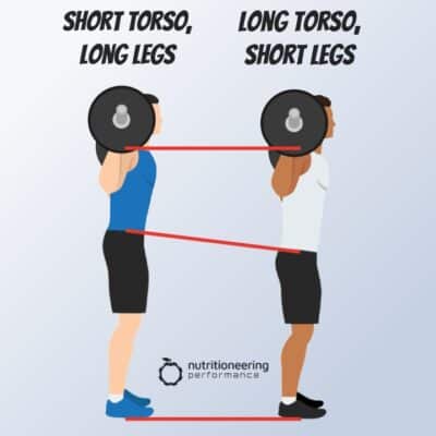 High Bar vs Low Bar Squat - Why Bar Position Matters