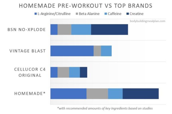 Does Pre Workout Go Bad? (& How To Know If You Can Still Use It)
