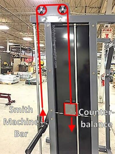 Engineer Answers: How Much Does the Smith Machine Bar Weigh?