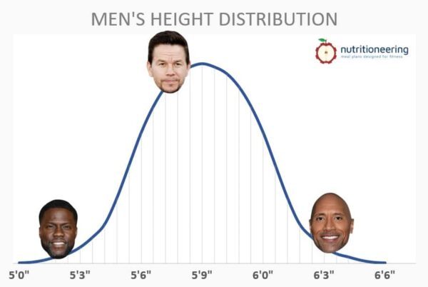 Mark Wahlberg Height, Weight, & Workout Routine