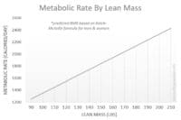 Discover Your Ideal Diet with a Free Metabolic Type Quiz