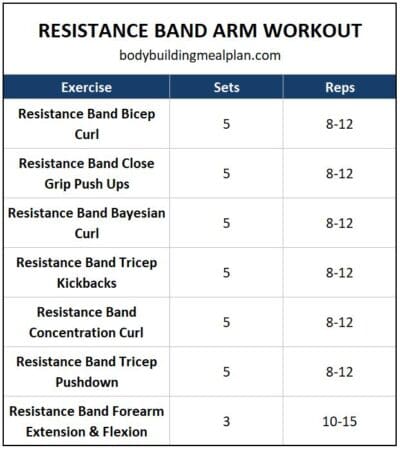 15 Resistance Band Exercises For Arms: Build Biceps & Triceps At Home