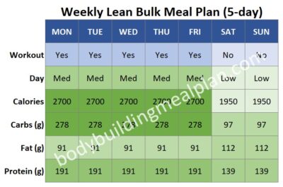 Lean Bulk Meal Plan | Custom Plans to Build Muscle Without Getting Fat