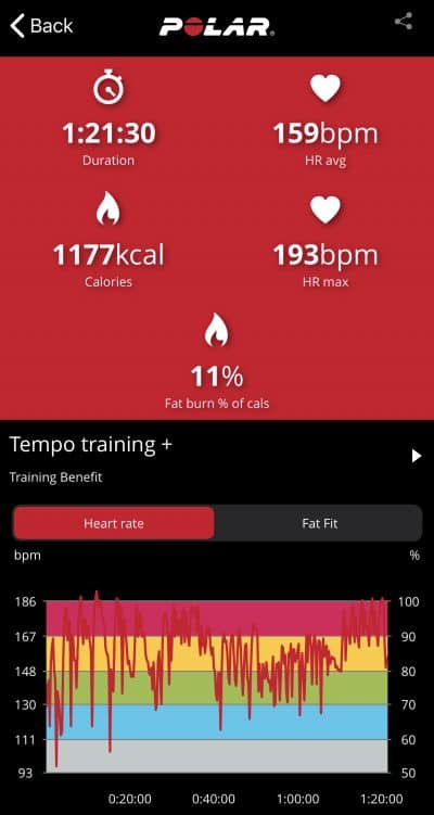 The Macro Calculator Everyone's Talking About - Nutritioneering